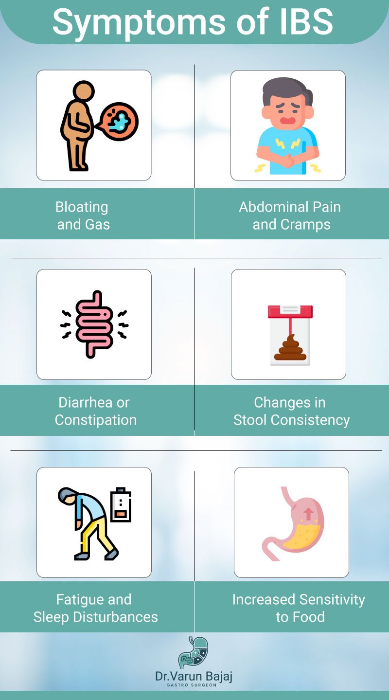 Irritable Bowel Syndrome (IBS): Causes, Symptoms, Treatment - Dr Varun ...